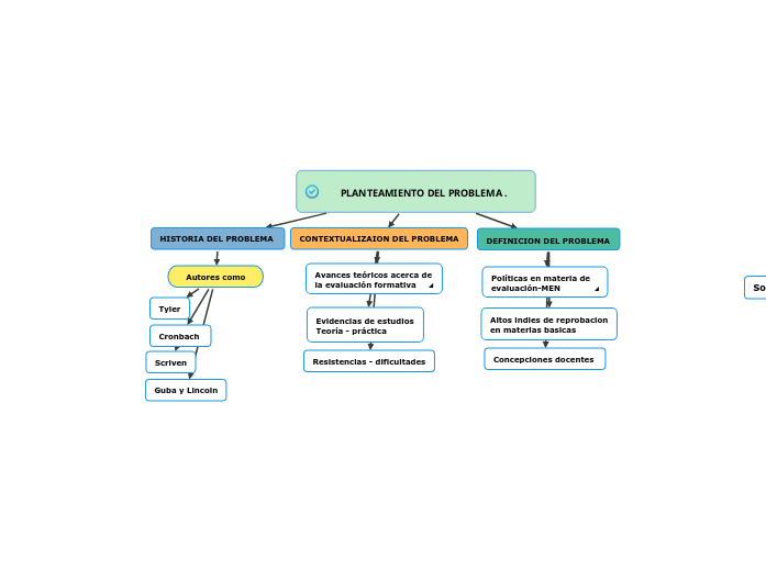 APRENDIZAJE SIGNIFICATIVO - Adimen Mapa